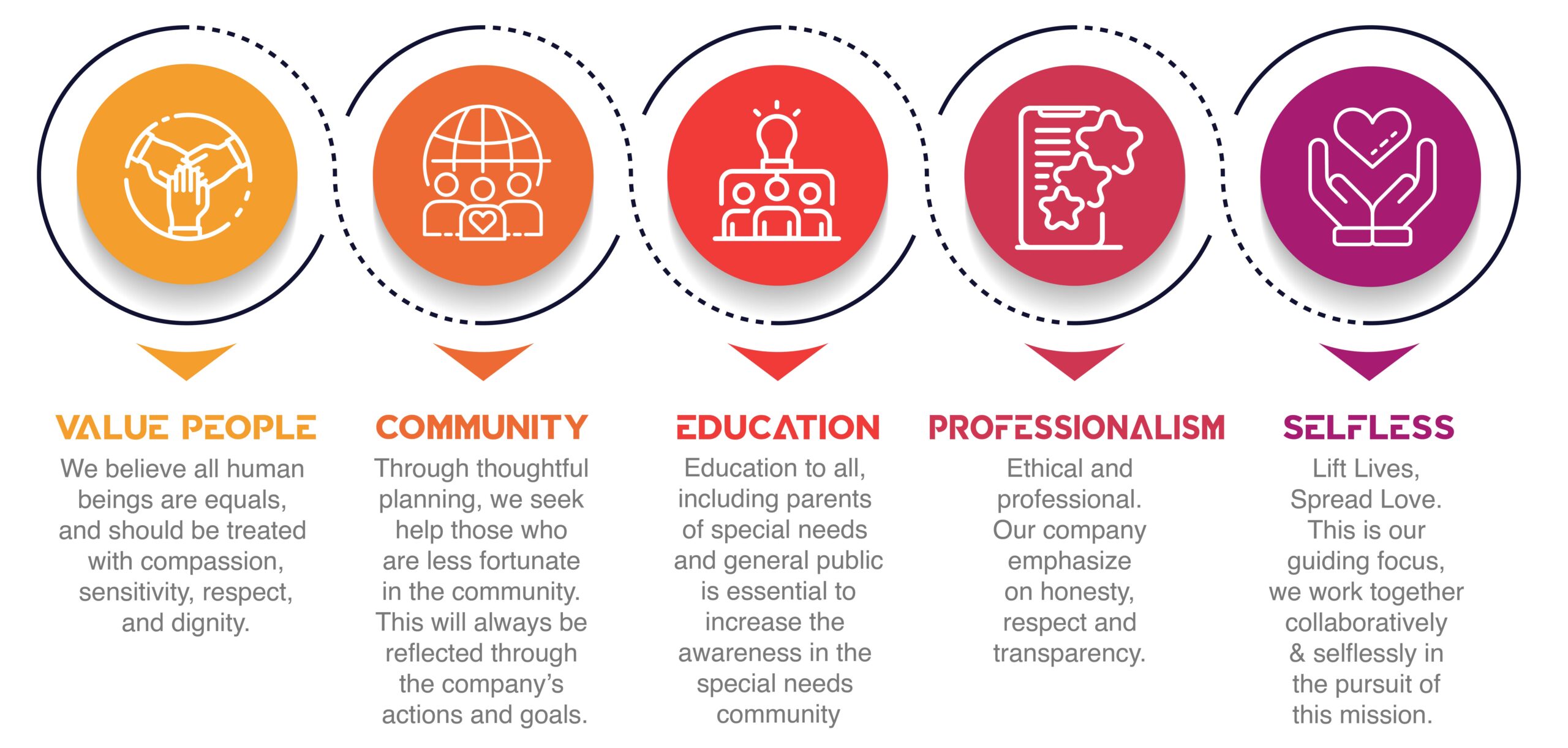 Our Values-01 – Dawn Bridge